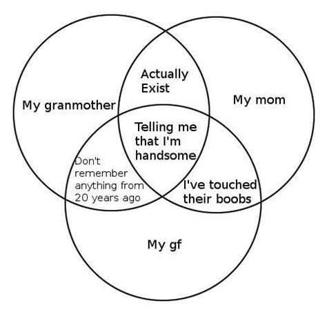 Venn Diagram Memes Are Diversifying Invest Know Your Meme