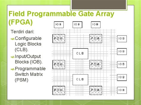fpga sejarah sejarah fpga ini dikembangkan sejak tahun