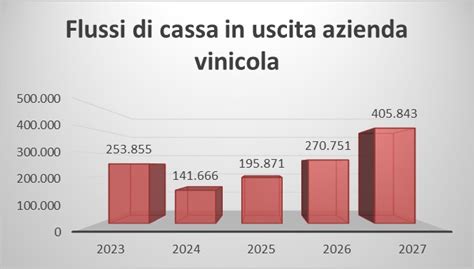 cos è il flusso di cassa operativo e come si calcola