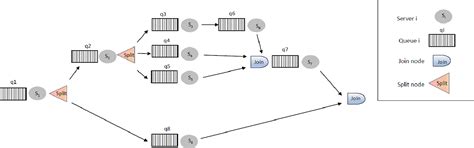 Figure 2 From The Delay Time Profile Of Multistage Networks With Synchronization Semantic Scholar