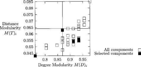 figure 2 1 from value centric approach to target system modularization