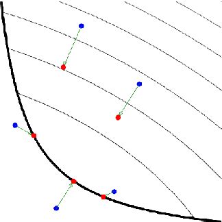 Figure 2 From Proximal Nested Sampling With Data Driven Priors For Physical Scientists