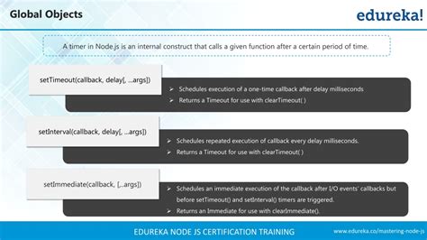 Ppt Nodejs Tutorial For Beginners Nodejs Web Application Tutorial Nodejs Training
