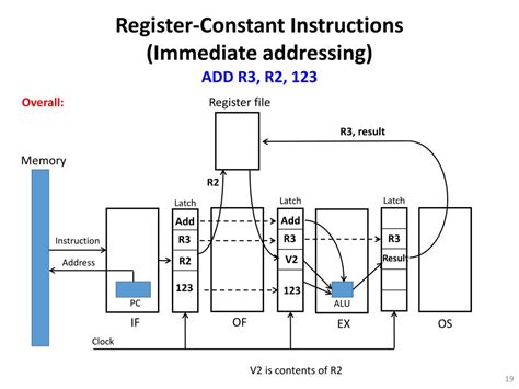 Ppt Pipelined Processor Design Powerpoint Presentation Free Download
