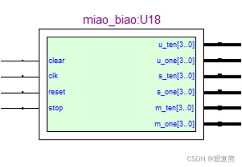 Vhdl课程设计基于fpga开发板的时钟 日历 秒表 闹钟（按键控制红外遥控），获课程最高分，附带源码。vhdl 1s时钟模块 Csdn博客