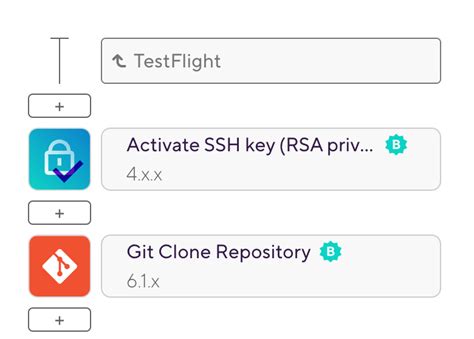 Automatic Release Of Ios Apps Using Bitrise And Fastlane Dactylgroup