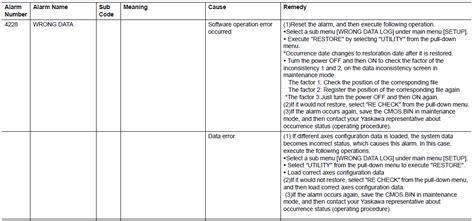 DX ALARM CODE WRONG DATA Yaskawa Motoman