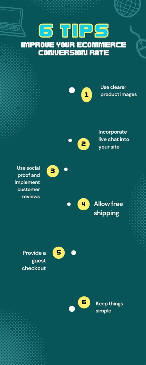 Eccommerce Conversion Websiteoptimization Arif Hossain