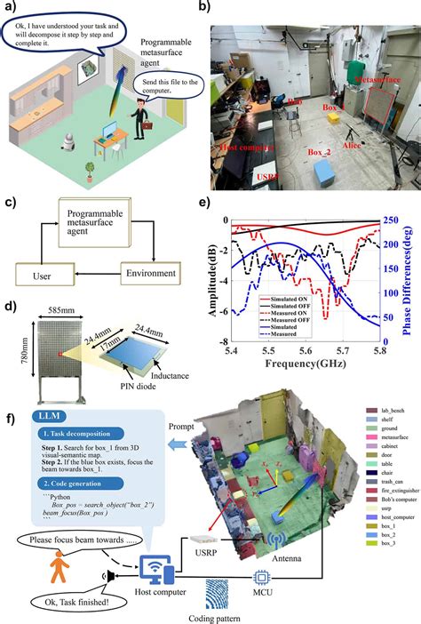 Jnanoph 2023 0646fig001 Nanophotonics
