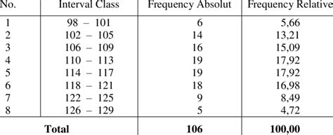 Distribution Of Frequency Of Work Commitment Download Scientific Diagram