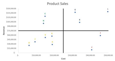 Quadrant Chart In Excel Step By Step Guide