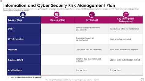 Information Security Risk Management Powerpoint Ppt Template Bundles Presentation Graphics
