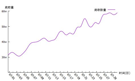 Gnuplot 画多组柱状图 以及 折线图 以及各种问题的解决方案 暴力的轮胎 博客园