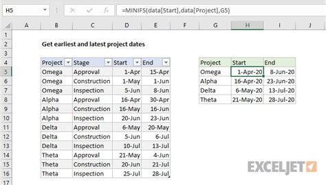 Excel Formula Get Earliest And Latest Project Dates