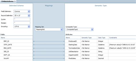 SQL SERVER Import CSV Into Database Transferring File Content Into A Database Table Using
