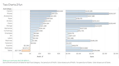 Beautiful Dashboard Examples By Tableau Expert