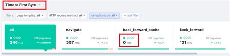 Erwin Hofman On Linkedin Ttfb Corewebvitals Thirdparty Javascript