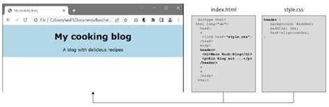 The Basic Principle Of Using Css