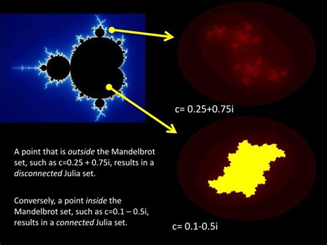 Ppt Iterative Dynamic Systems Through The Mandelbrot And Julia Sets Powerpoint Presentation