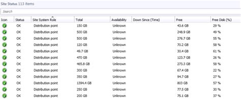 8 Ways To Monitor Distribution Points In Sccm 2012