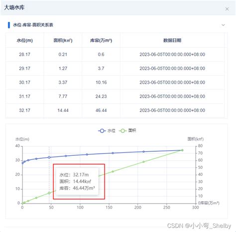Echarts自定义tooltip的formatter，添加自定义单位echarts Tooltip 加单位 Csdn博客