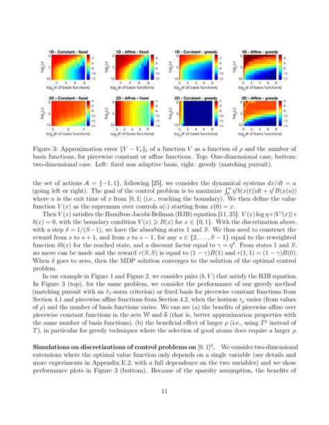 Max Plus Matching Pursuit For Deterministic Markov Decision Processes Deepai