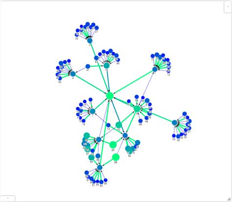 An Interactive Visualisation For Your Graph Neural Network Explanations Towards Data Science An Interactive Visualisation For Your Graph Neural Network Explanations Towards Data Science