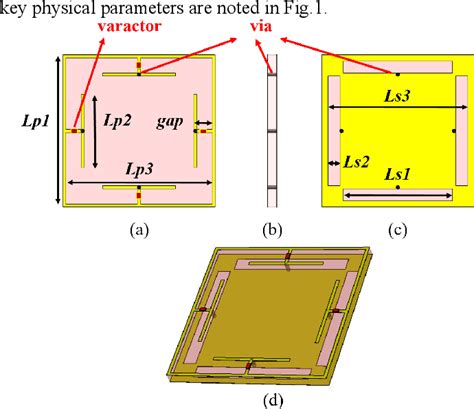 Figure 1 From Design Of A Frequency Tunable Frequency Selective Surface With High Selectivity