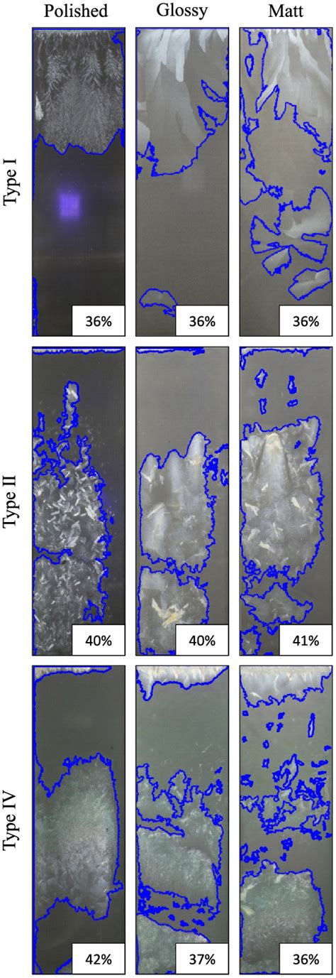 Ice Detection On Aluminum Plates Coated With Anti Icing Fluids During Download Scientific