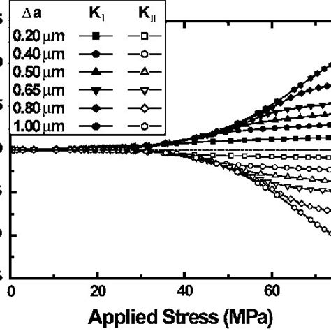 Shear Load Displacement In A Bump Shear Test Download Scientific Diagram