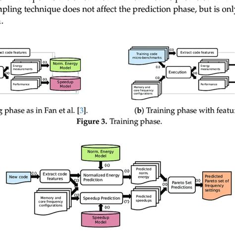 Illustration Of Word Analogy Task Download Scientific Diagram