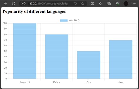 How To Use Jinja For Data Visualization Geeksforgeeks