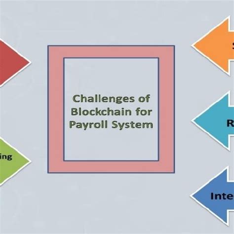 Blockchain Challenges[28] Download Scientific Diagram