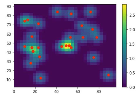 Heatmap Matplotlib Seaborn Heatmap Size How To Set And Adjust Seaborn