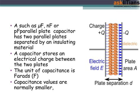 The Parallel Plate Capacitor Physics PPT Chemistry Science