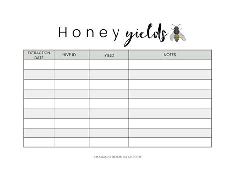 The Homestead Honeybee Record Book Pdf Artofit