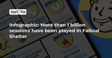 Infographic More Than 1 Billion Sessions Have Been Played In Fallout