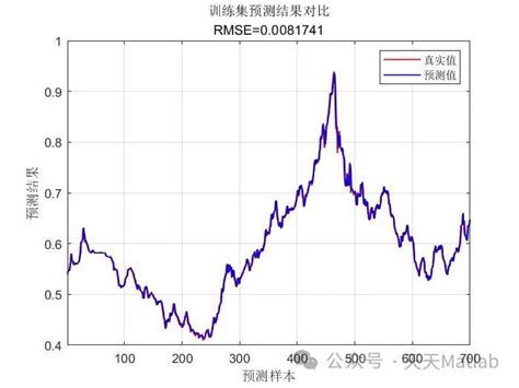 时序预测matlab基于粒子群算法优化支持向量机pso Svm实现时间序列预测附代码 Csdn博客