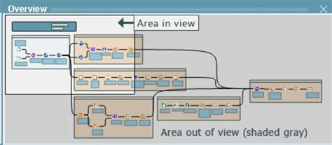 What Is Alteryx Tool Alteryx Etl Tools Container Mindmajix