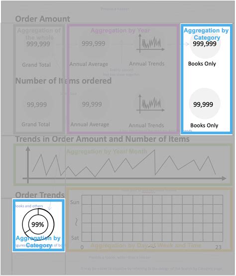Yellowfin Bi How To Create A Pie Chart In Yellowfin Dashboards
