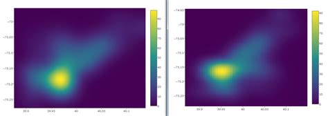 Help With Kernel Density Code R Code