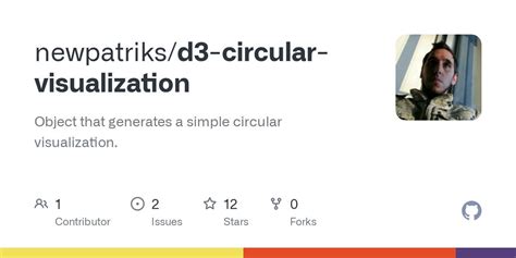 Circular Visualization Plugin Using D3js Rd3js