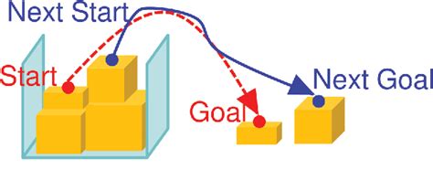 Figure 2 From Real Time Planning Robotic Palletizing Tasks Using Reusable Roadmaps Semantic