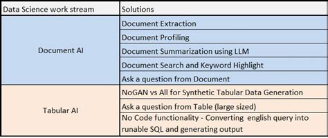 Ankit Jain On Linkedin Aws Aiml Sagemaker Dataengineering