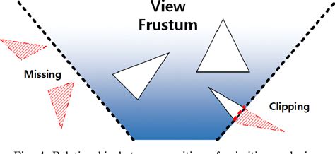 figure 4 from single pass stereo rendering with bidirectional image