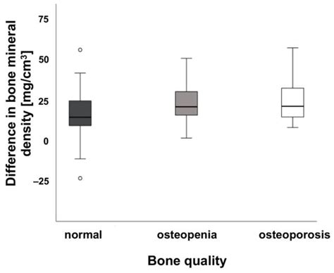 Effect Of A Contrast Agent On Bone Mineral Density Measurement In The