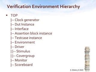 How To Create SystemVerilog Verification Environment PDF