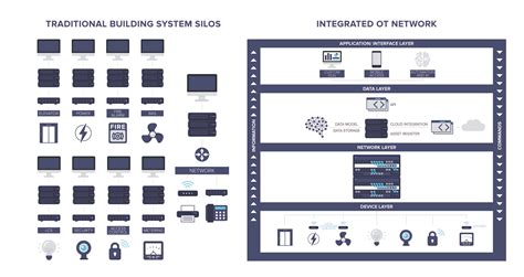 Top 5 Consulting Specifying Engineer Articles October 24 312024