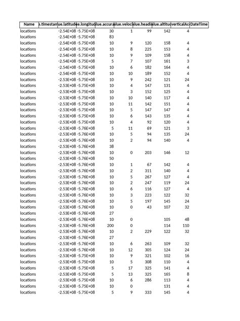 timestamp data with datetime pdf