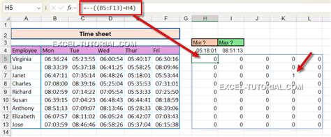 Who Gets The Lowest And Highest Values With Excel